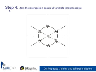 Drawing A Trefoil | PPT