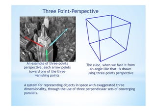 Drawing glossary (With Pictures) | PPT