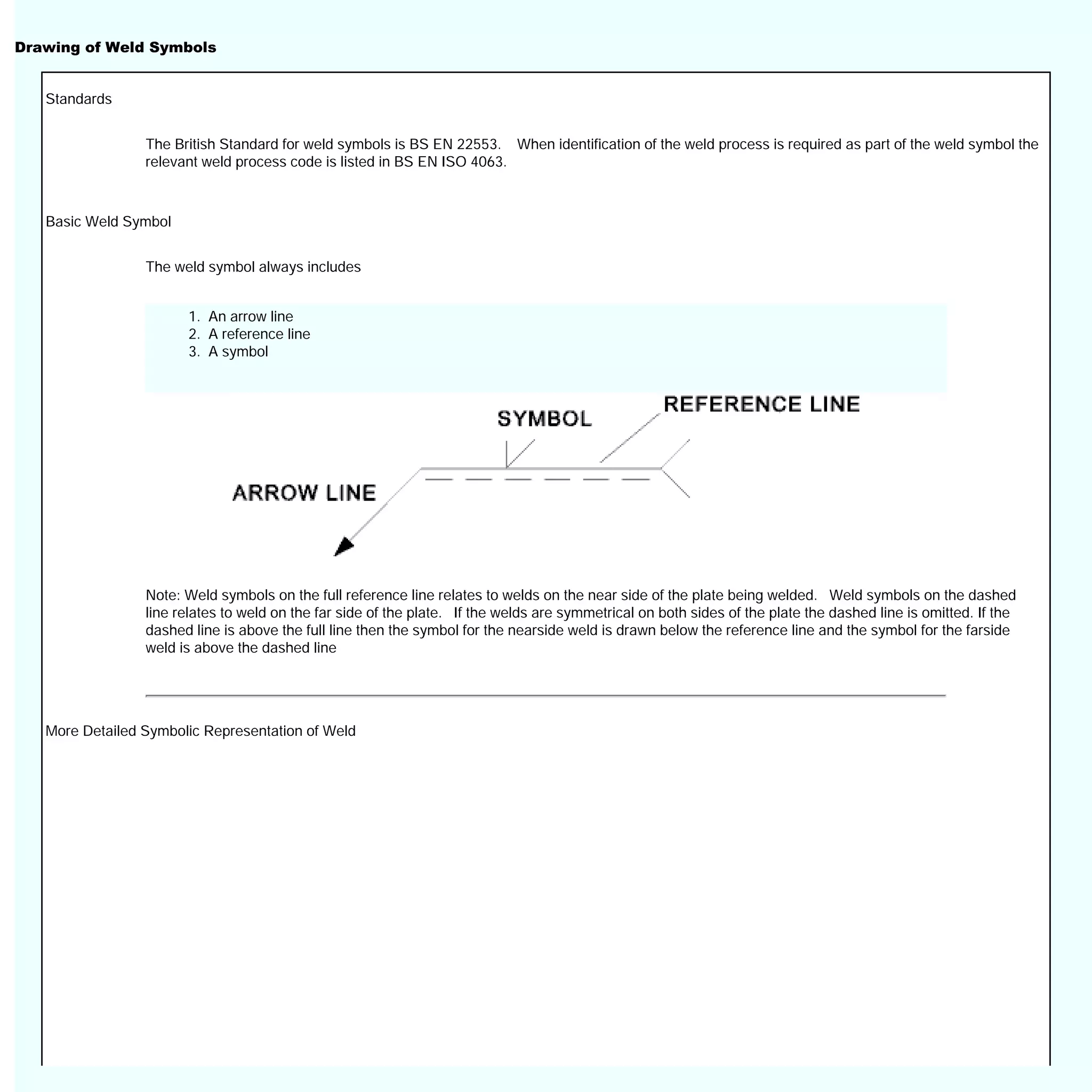 Drawing guide-weld-symbols | PDF
