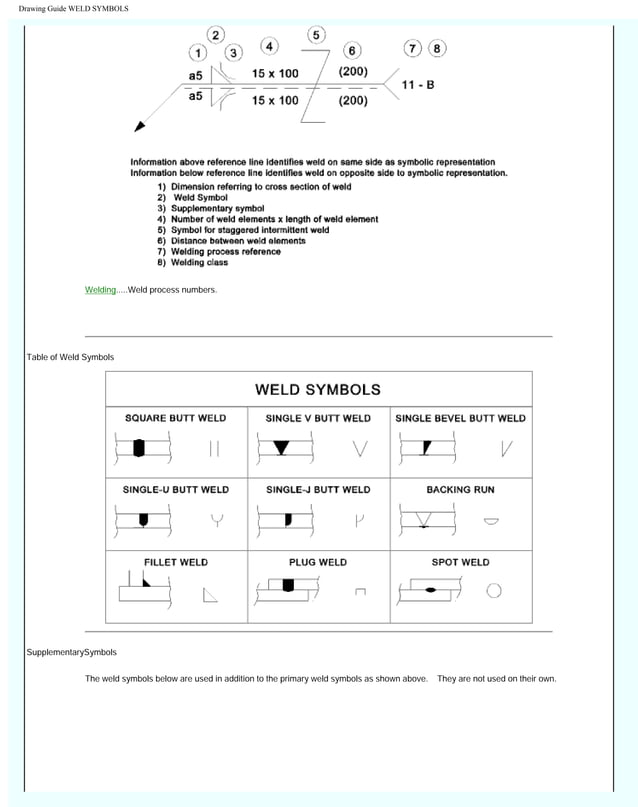 Drawing guide-weld-symbols | PDF