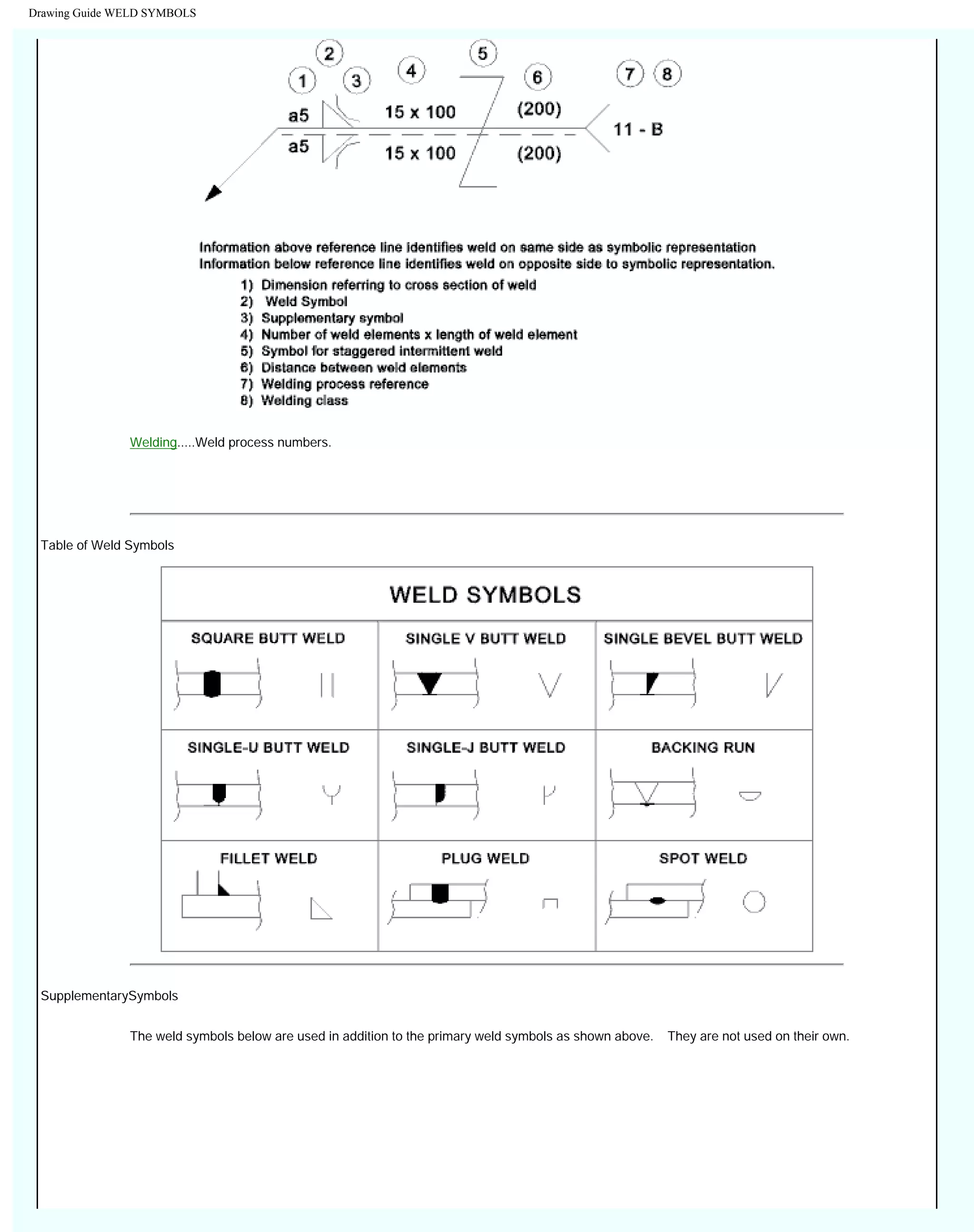 Drawing guide-weld-symbols | PDF