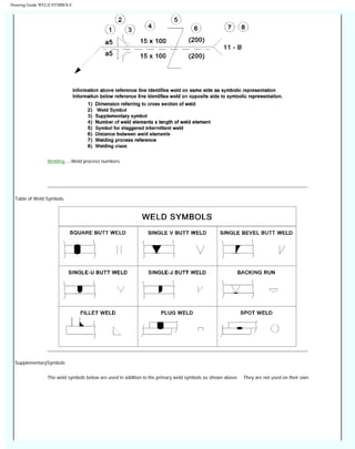Drawing guide-weld-symbols | PDF