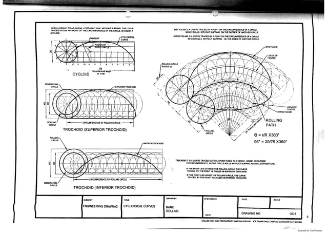 IOE Drawing I Solutions | PPT