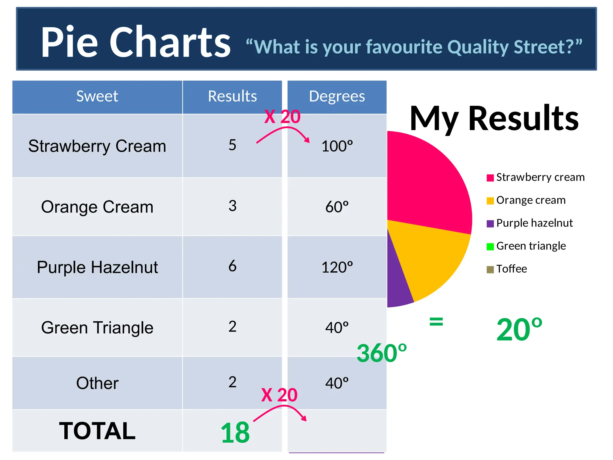 Drawing-Pie-Charts.pptxpie chart piechart | PPT