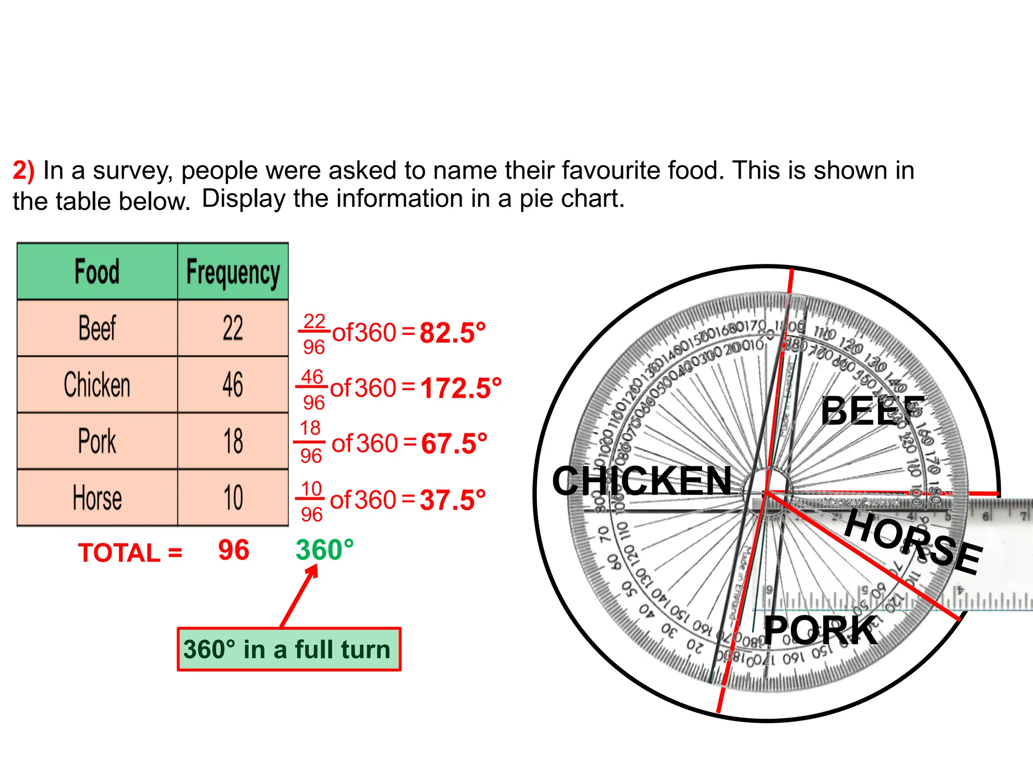 Drawing-Pie-Charts.pptxpie chart piechart | PPT
