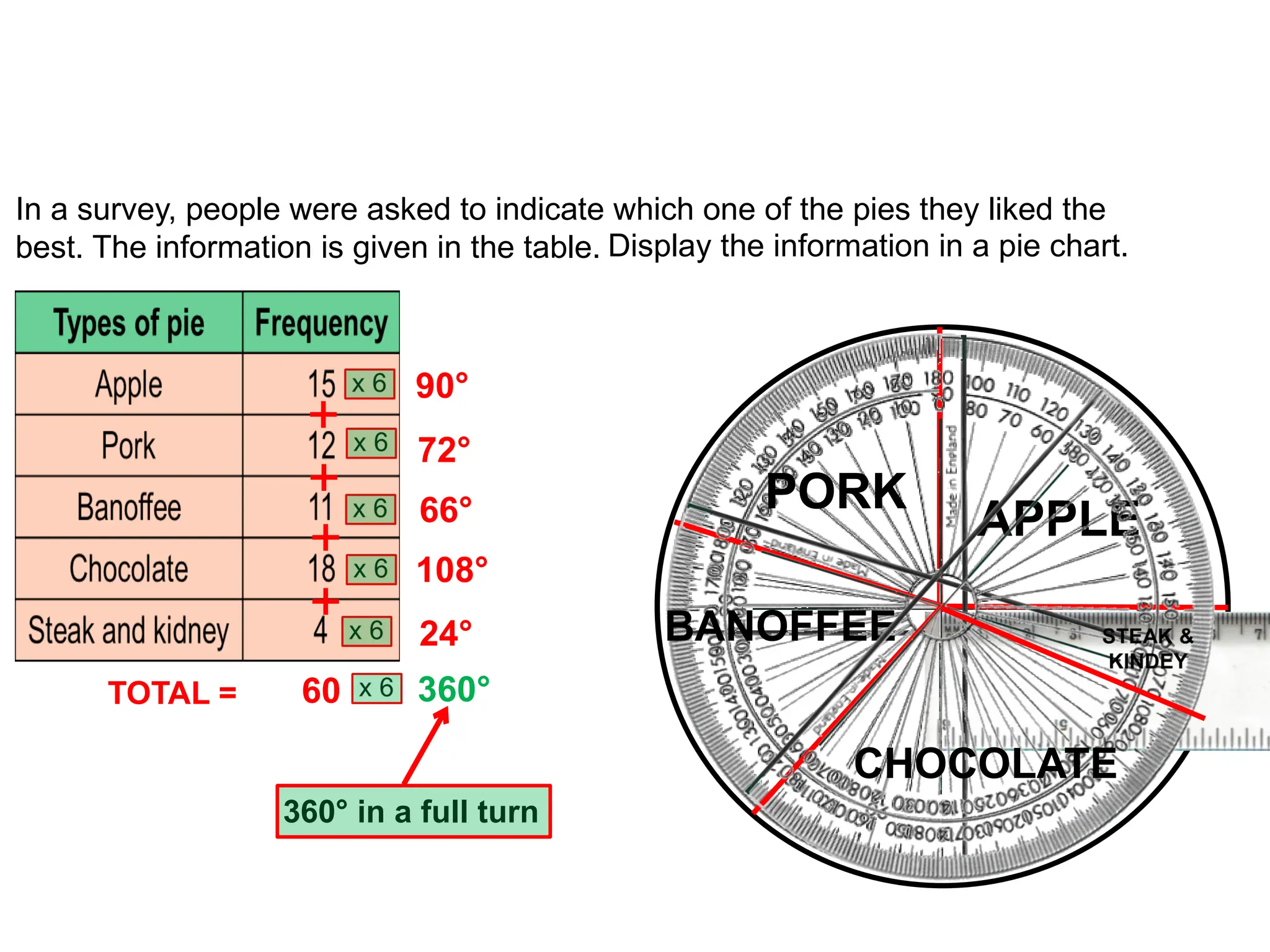 Drawing-Pie-Charts.pptxpie chart piechart | PPT