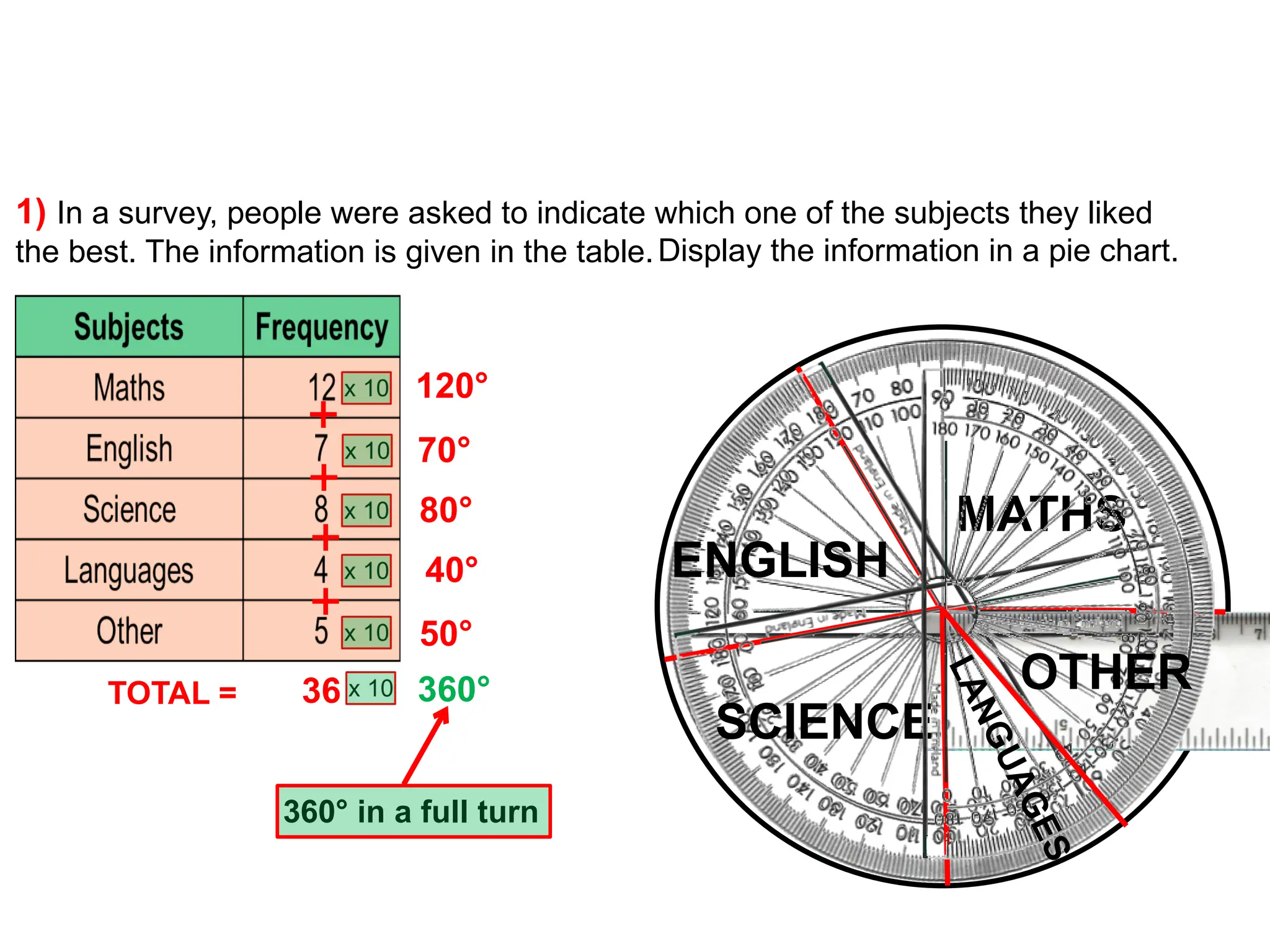 Drawing-Pie-Charts.pptxpie chart piechart | PPT