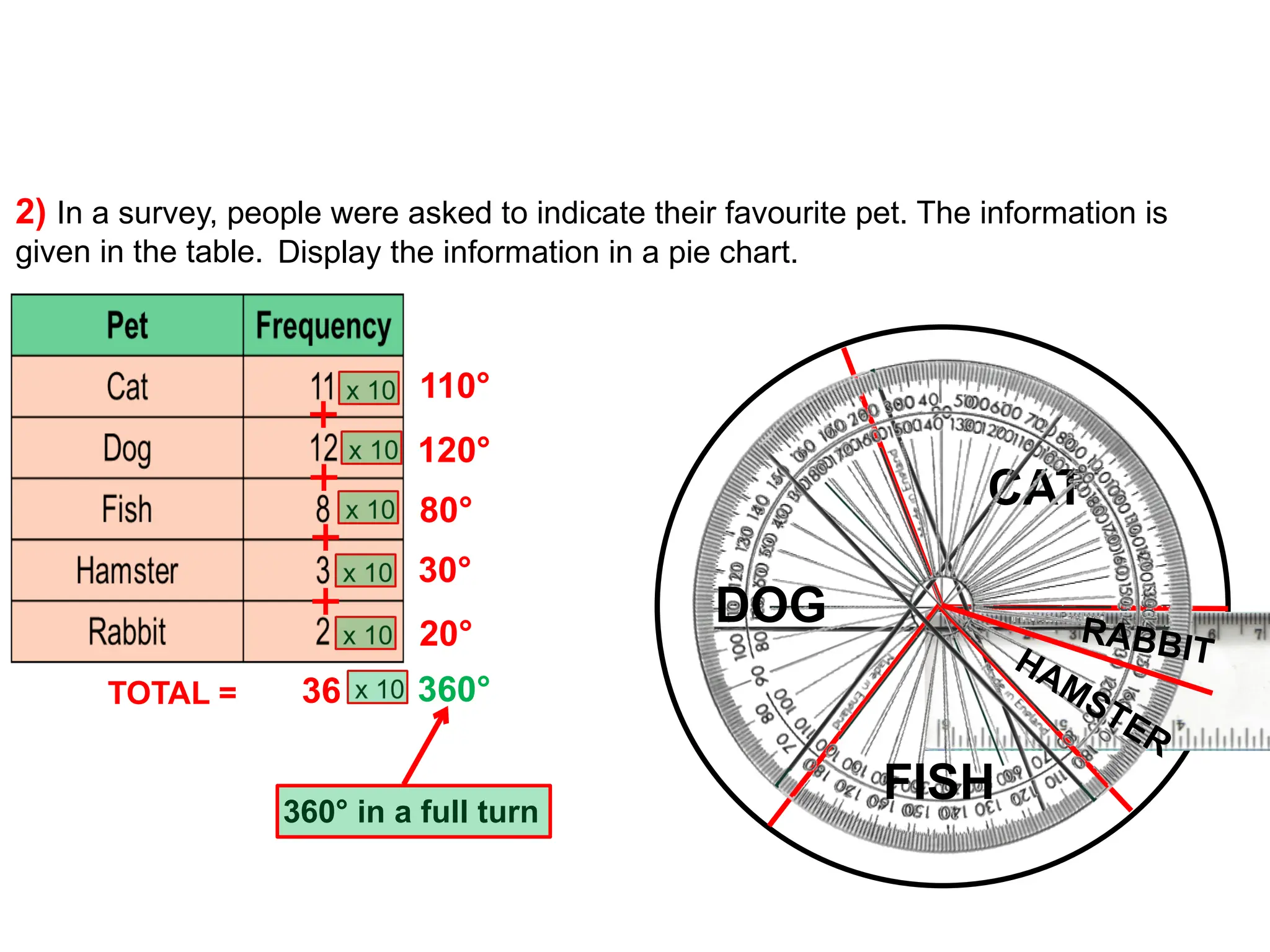 Drawing-Pie-Charts.pptxpie chart piechart | PPT