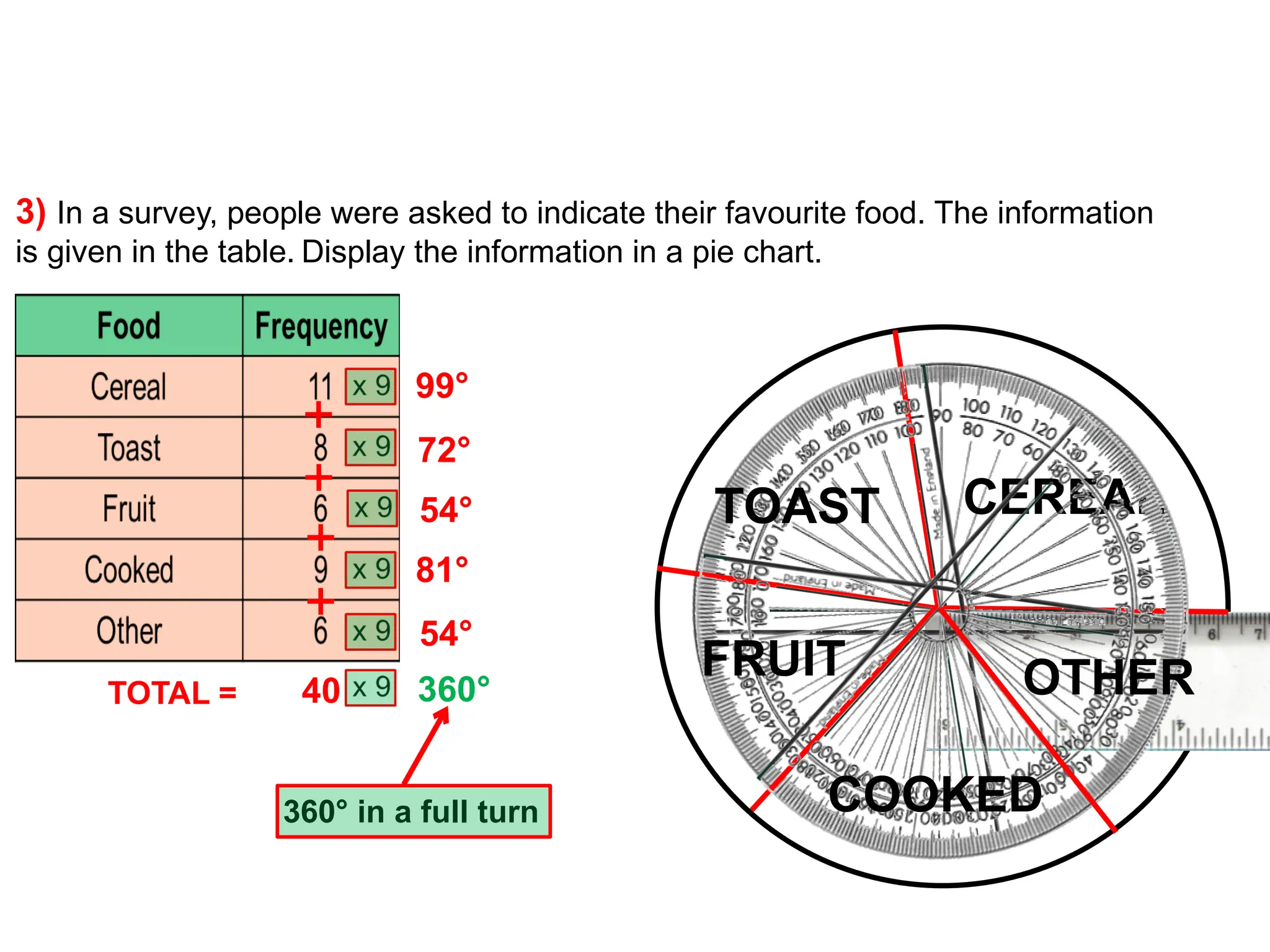 Drawing-Pie-Charts.pptxpie chart piechart | PPT