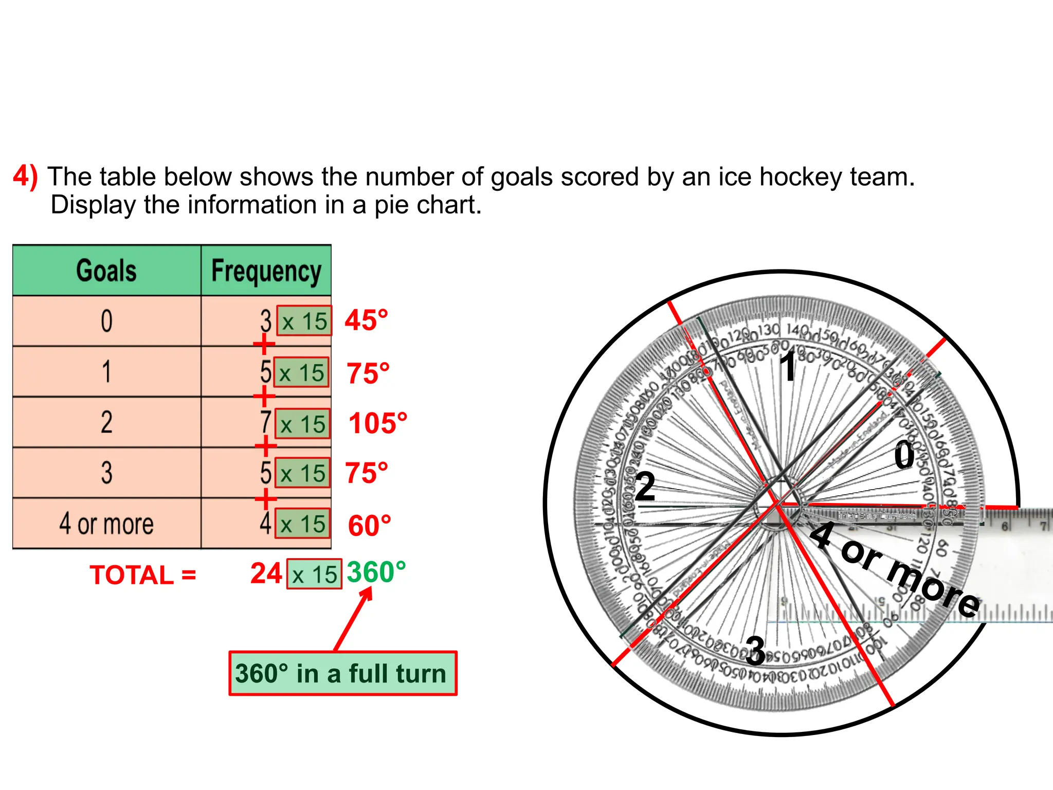 Drawing-Pie-Charts.pptxpie chart piechart | PPT