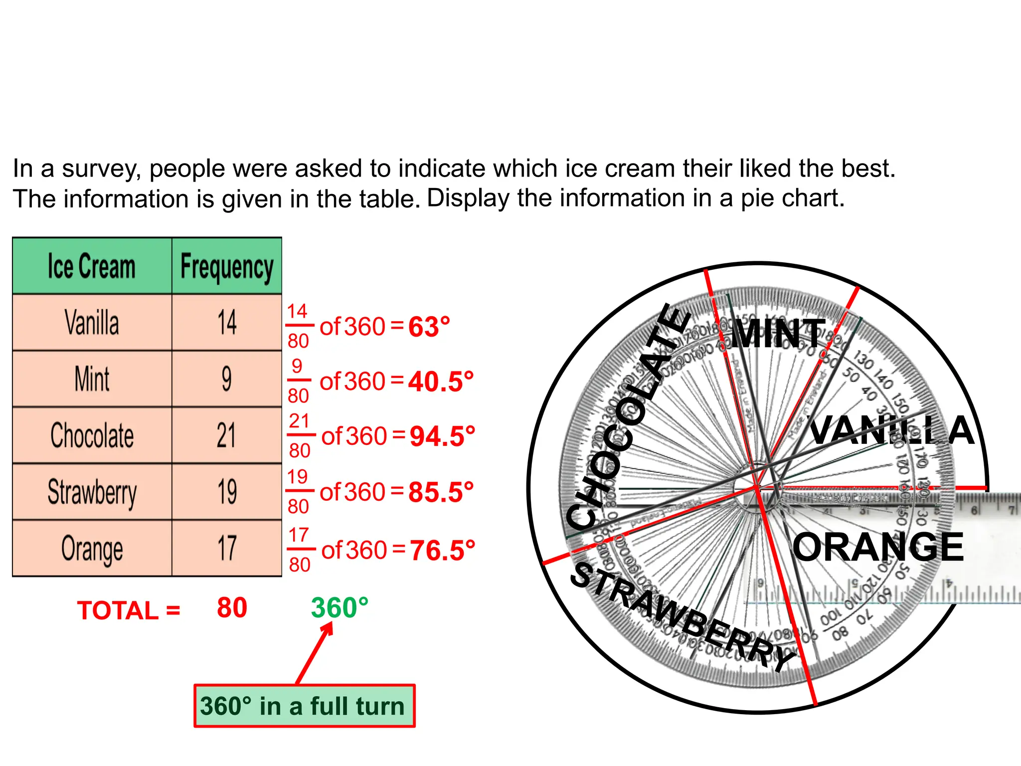 Drawing-Pie-Charts.pptxpie chart piechart | PPT