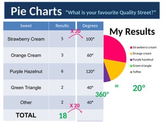 Drawing-Pie-Charts.pptxpie chart piechart | PPTX