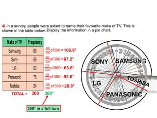 Drawing-Pie-Charts.pptxpie chart piechart | PPT