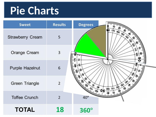 Drawing-Pie-Charts.pptxpie chart piechart | PPT