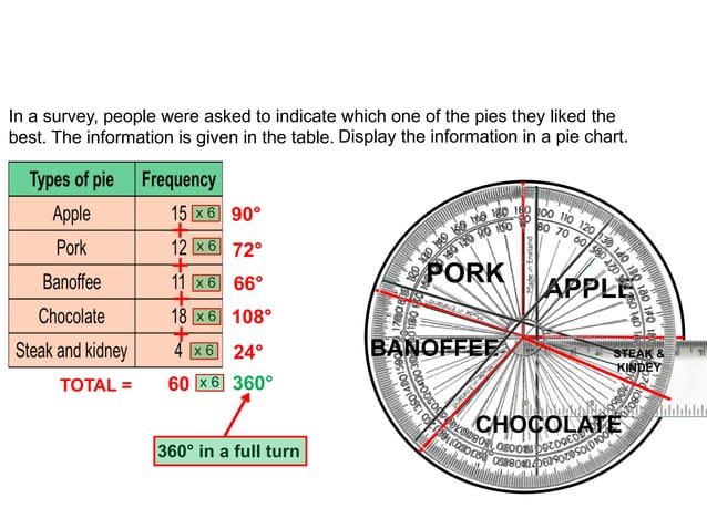 Drawing-Pie-Charts.pptxpie chart piechart | PPT