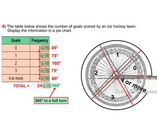 Drawing-Pie-Charts.pptxpie chart piechart | PPT