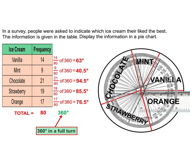 Drawing-Pie-Charts.pptxpie chart piechart | PPT