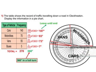Drawing-Pie-Charts.pptxpie chart piechart | PPT