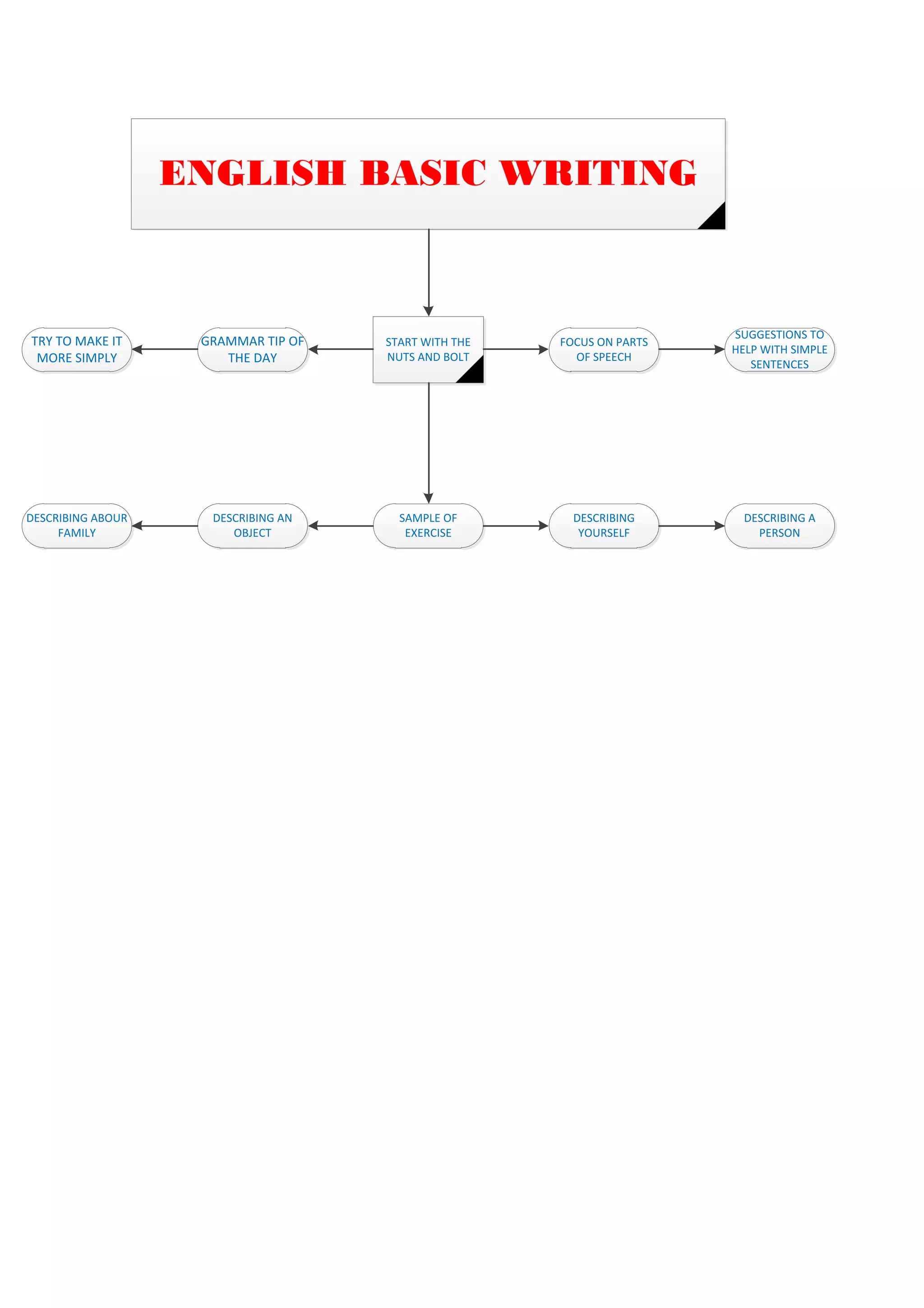 MADROJI PANCASAKTI | PDF