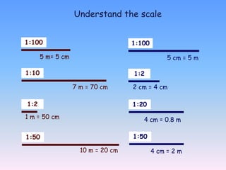 Drawing 3D Shapes To The Scale | PPTX | 3-D Graphics | Computer ...