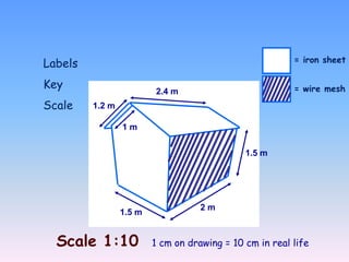 Drawing 3D Shapes To The Scale | PPT