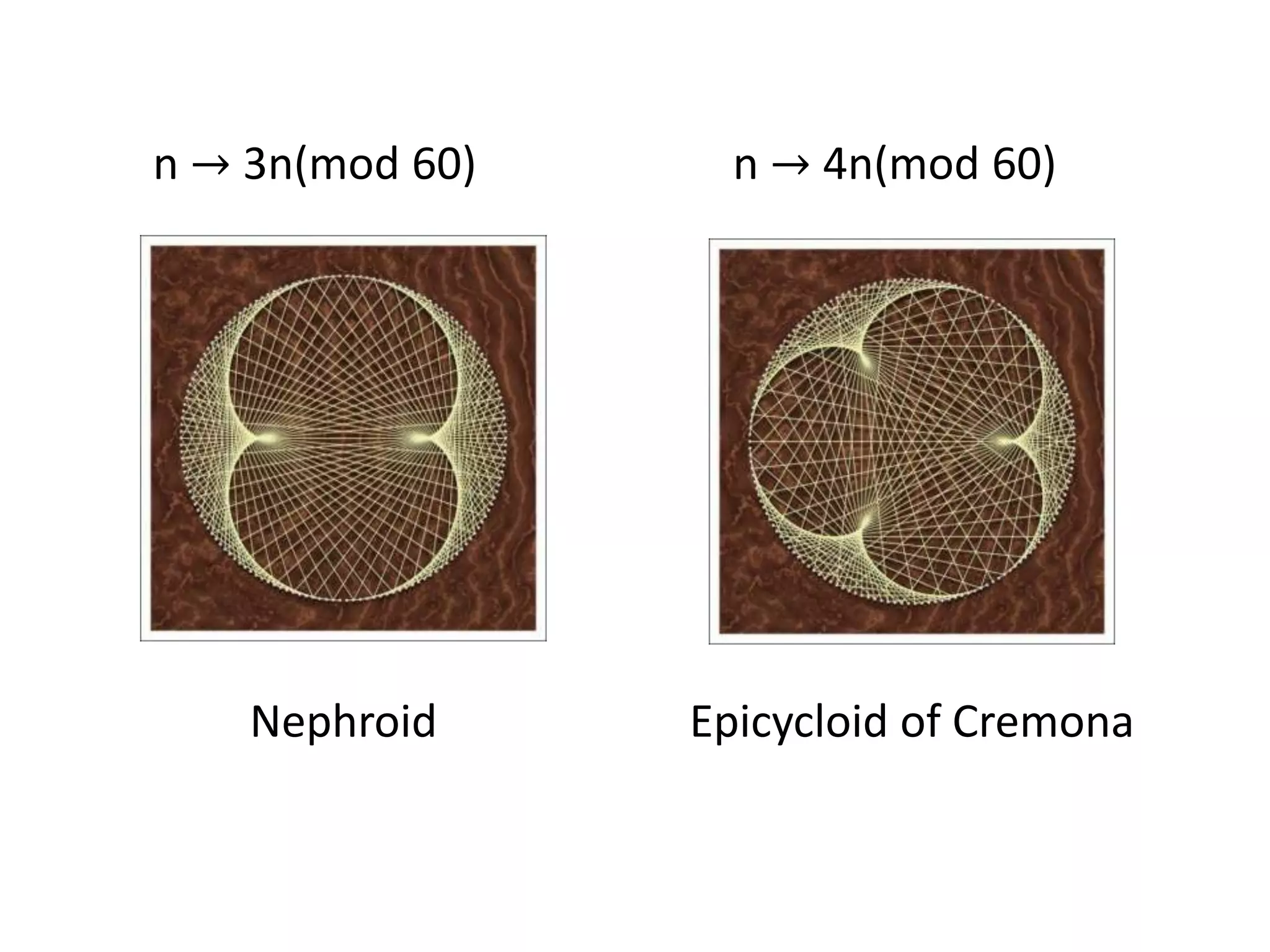 drawing_a_cardioid.pptx | Free Download