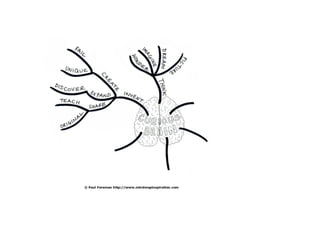 Drawing A Mind Map From Start To Finish | PPT