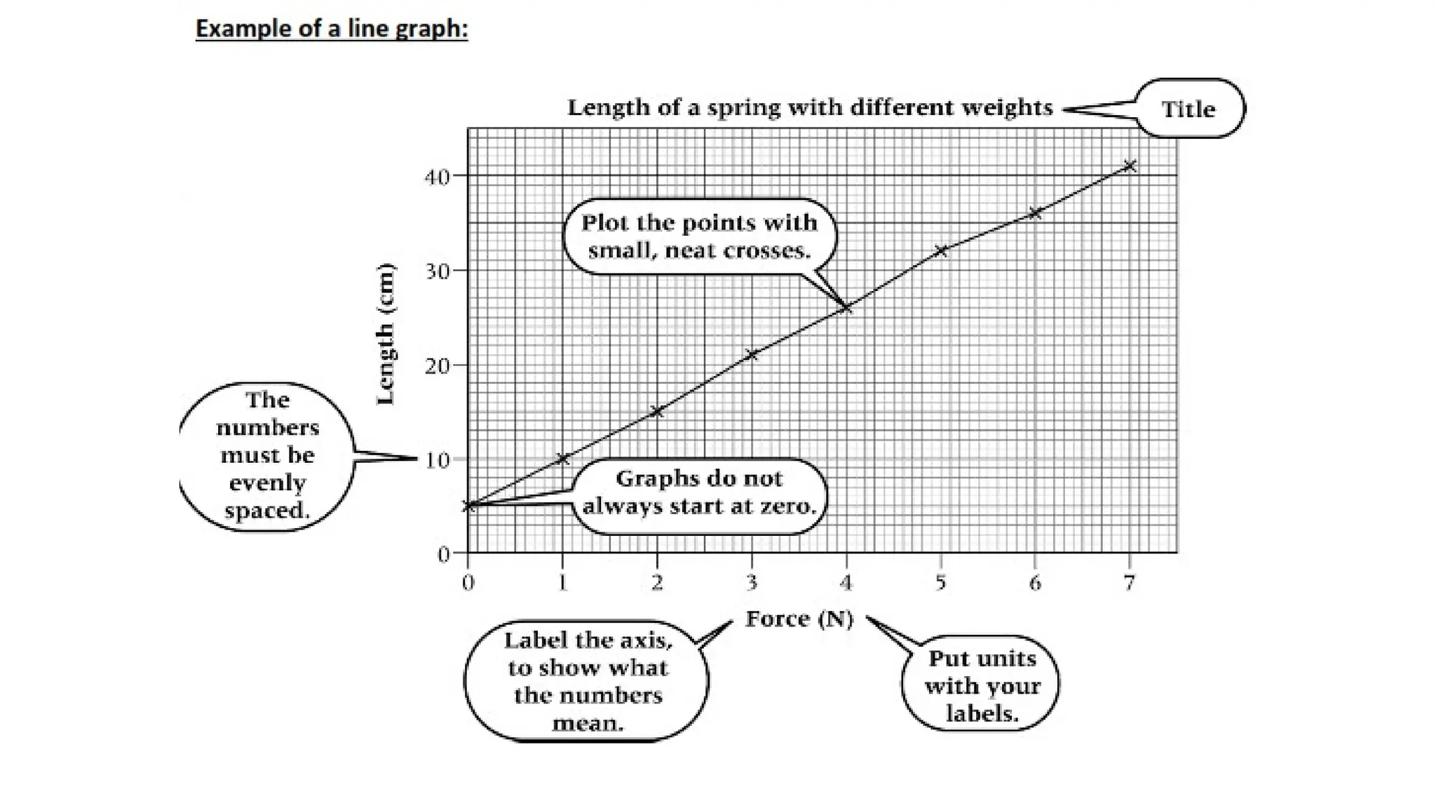 Drawing and interpreting graphs (line and bar).pptx