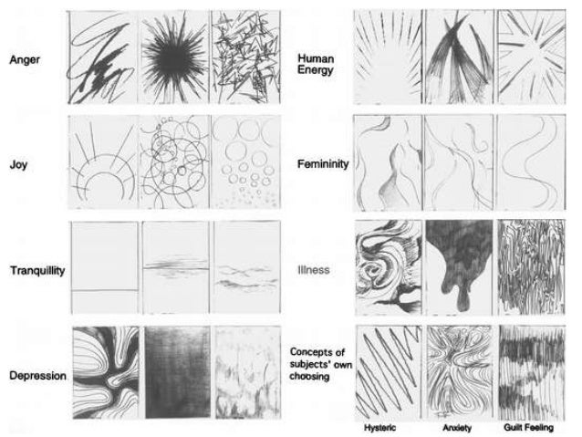 Drawing and painting feelings