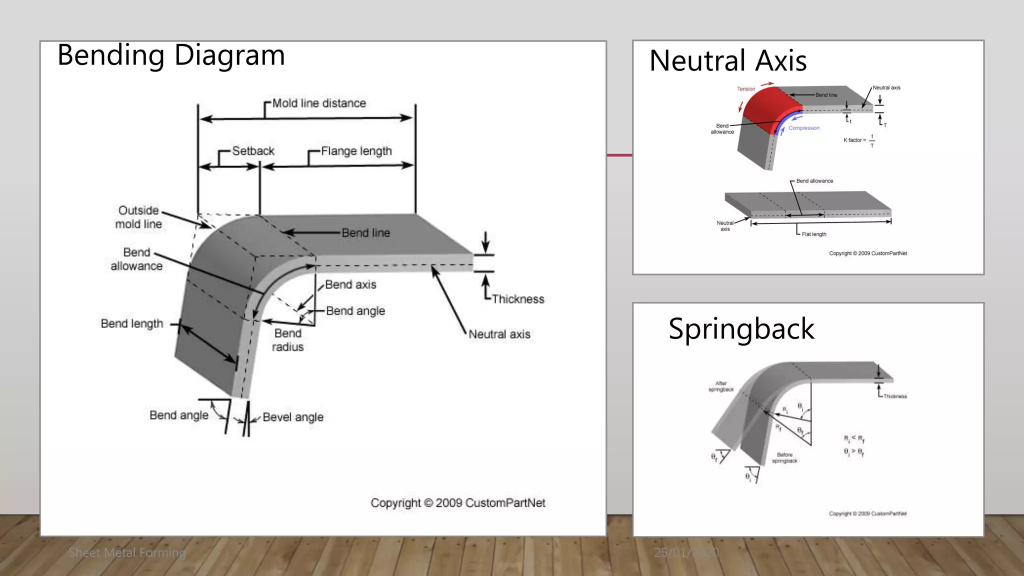 Sheet metal forming | PPT