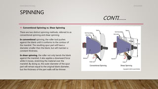 Sheet metal forming | PPT