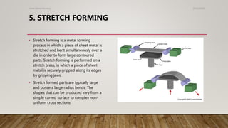 Sheet metal forming | PPT