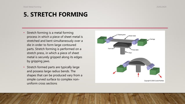 Sheet metal forming | PPT