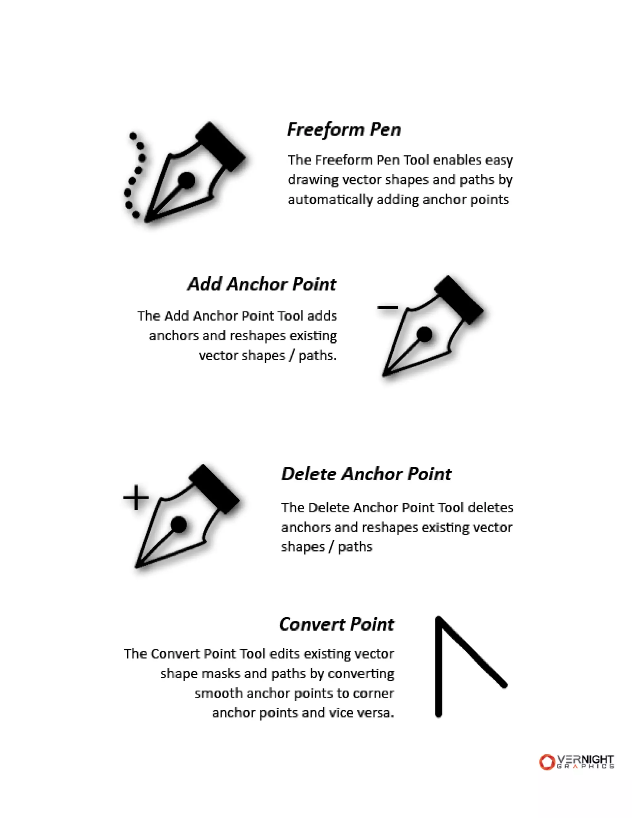 Drawing and type tools Of Photoshop | PDF