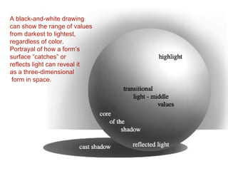 Drawing and value s15 | PPT