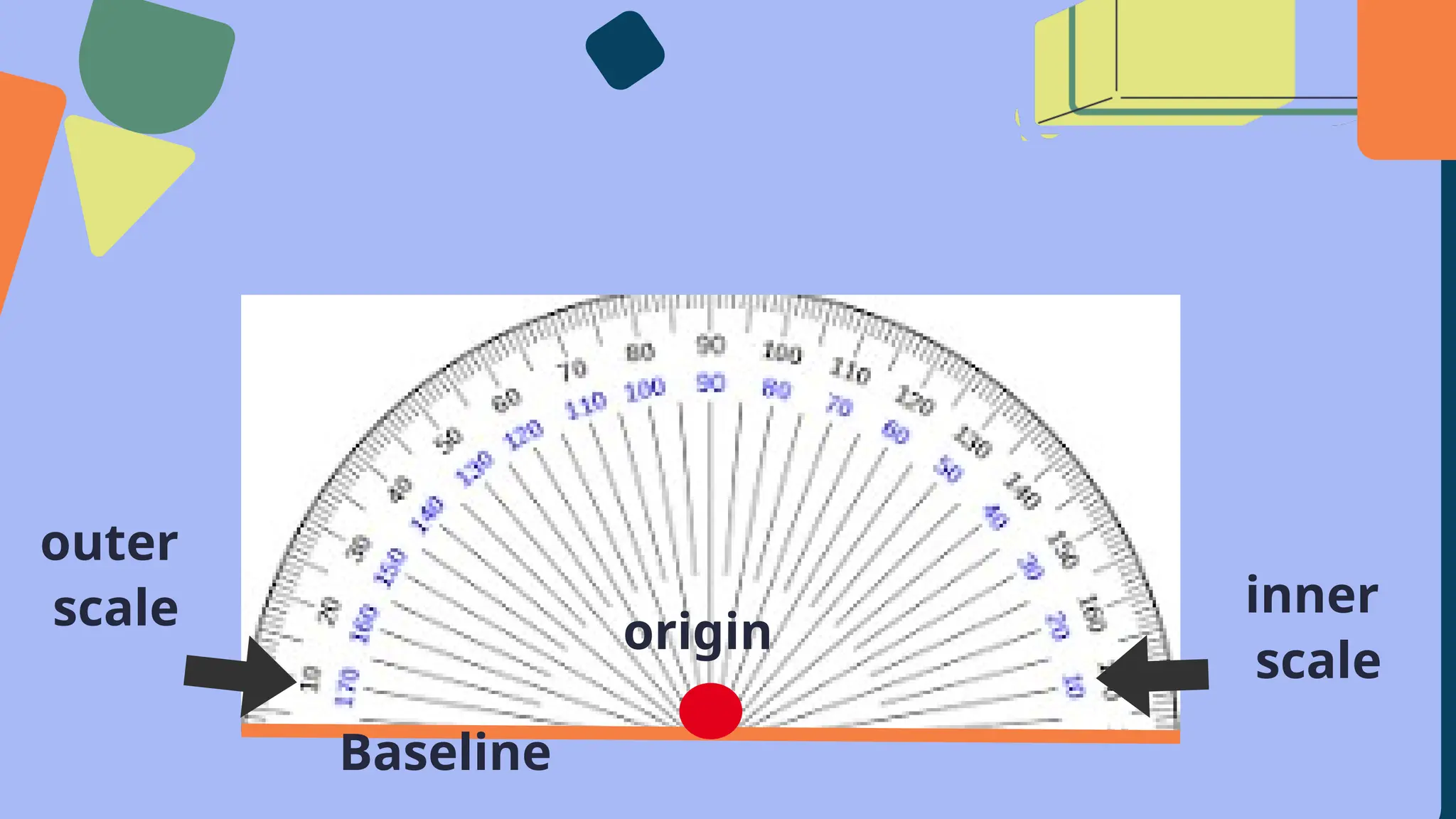 Drawing Angles and types of Angle, measurement of angle | PPT