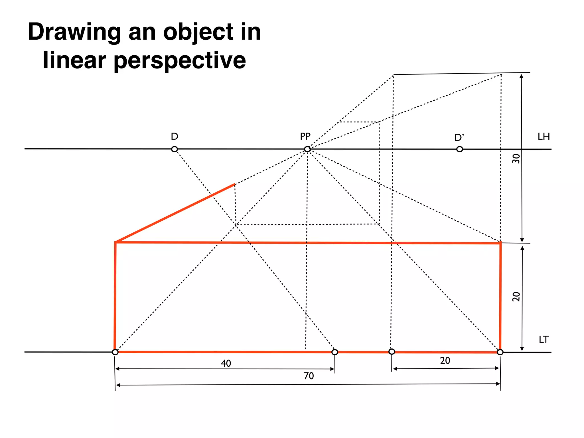 Drawing an object in linear perspective | PDF