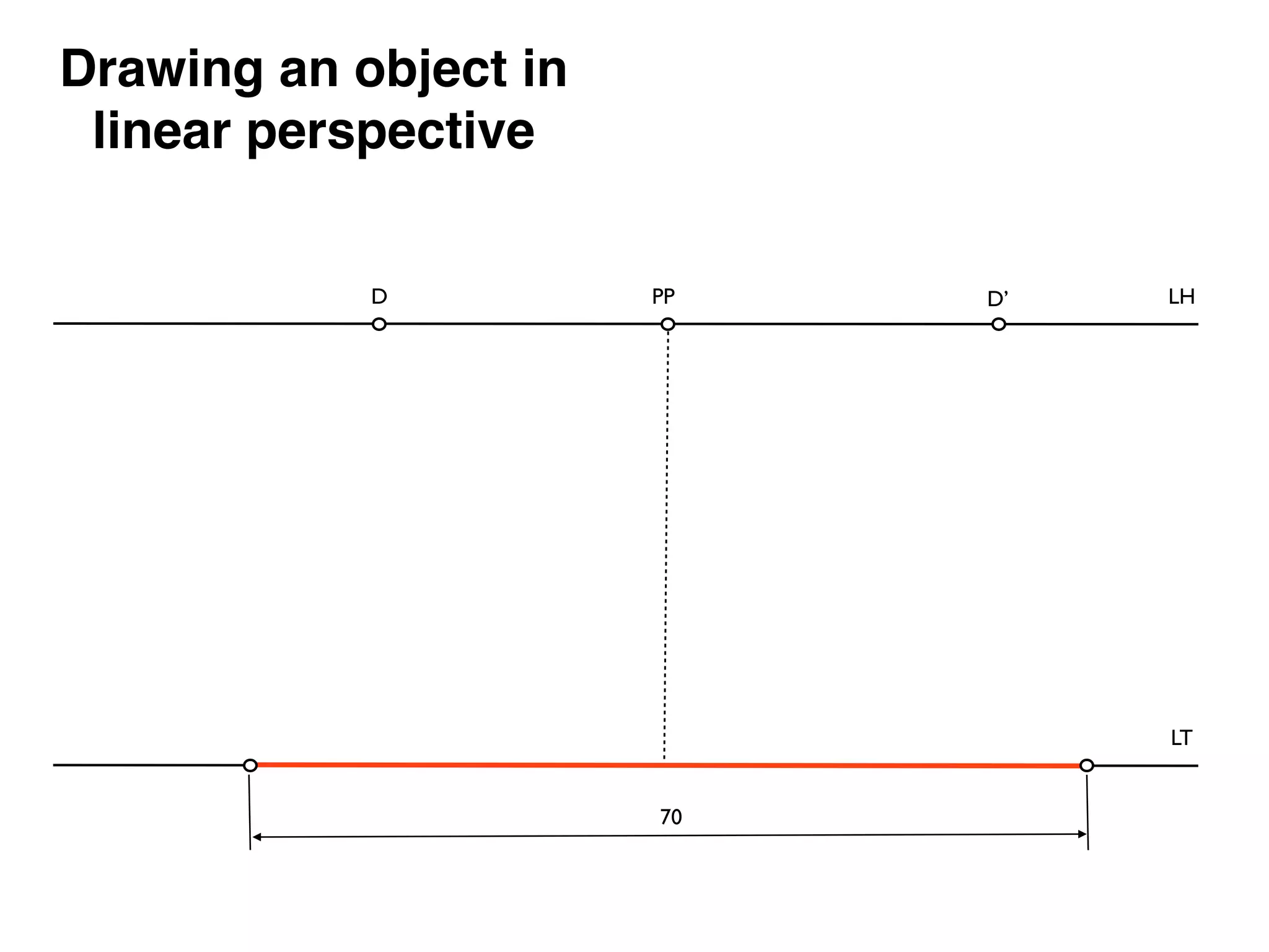 Drawing an object in linear perspective | PDF