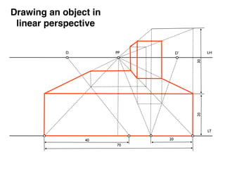Drawing an object in linear perspective | PDF
