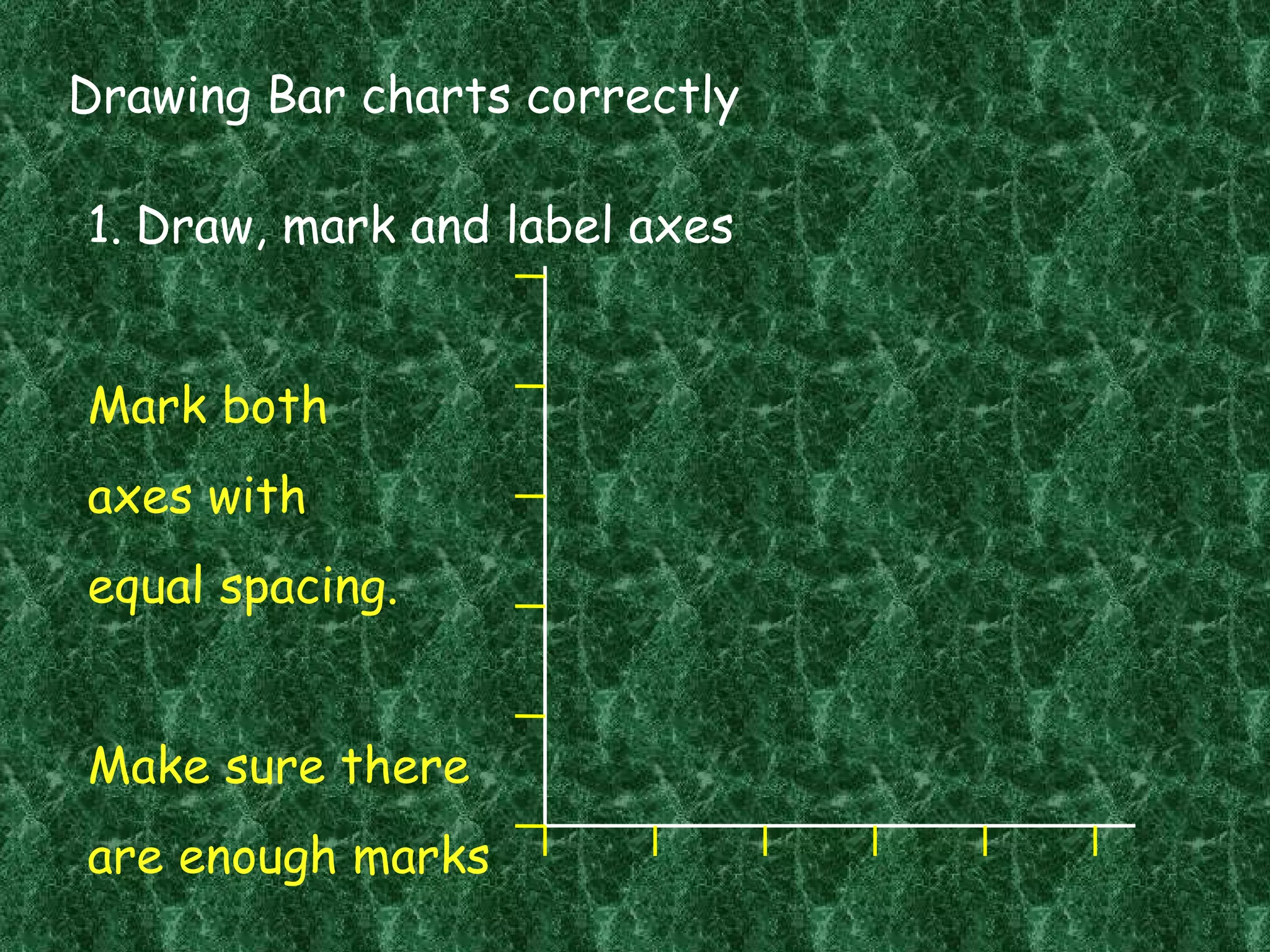 Drawing Bar Charts Correctly | PPT