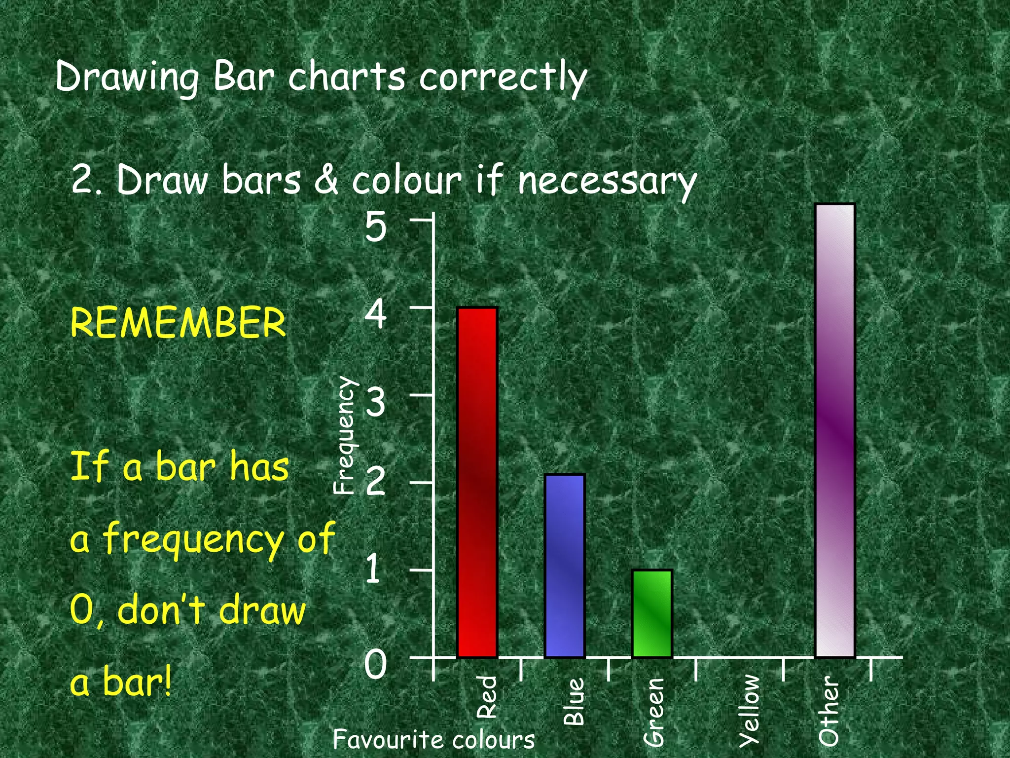 Drawing Bar Charts Correctly | PPT