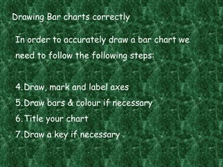 Drawing Bar Charts Correctly | PPT
