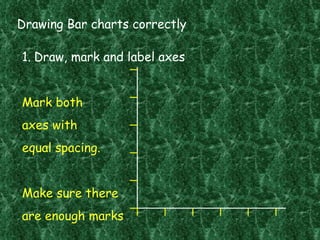 Drawing Bar Charts Correctly | PPT