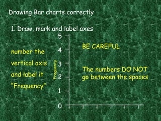 Drawing Bar Charts Correctly | PPT