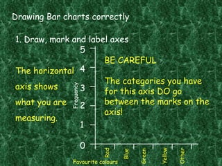 Drawing Bar Charts Correctly | PPT