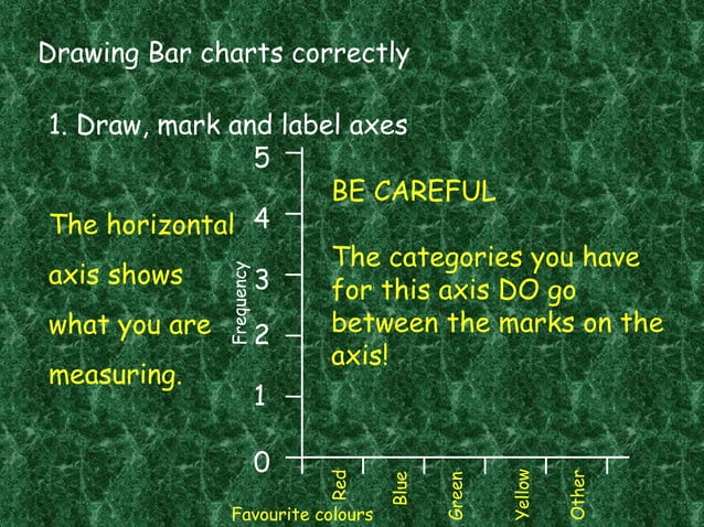 Drawing Bar Charts Correctly | PPT