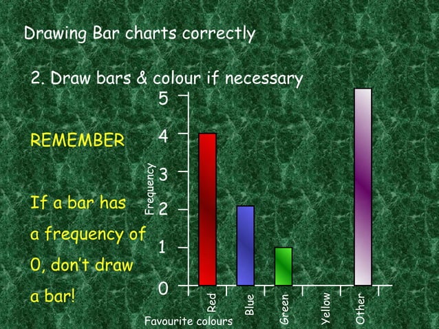 Drawing Bar Charts Correctly | PPT
