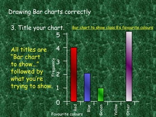 Drawing Bar Charts Correctly | PPT