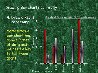 Drawing Bar Charts Correctly | PPT