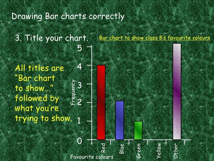 Drawing Bar Charts Correctly